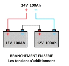 Guide de montage des batteries en série / parallèle