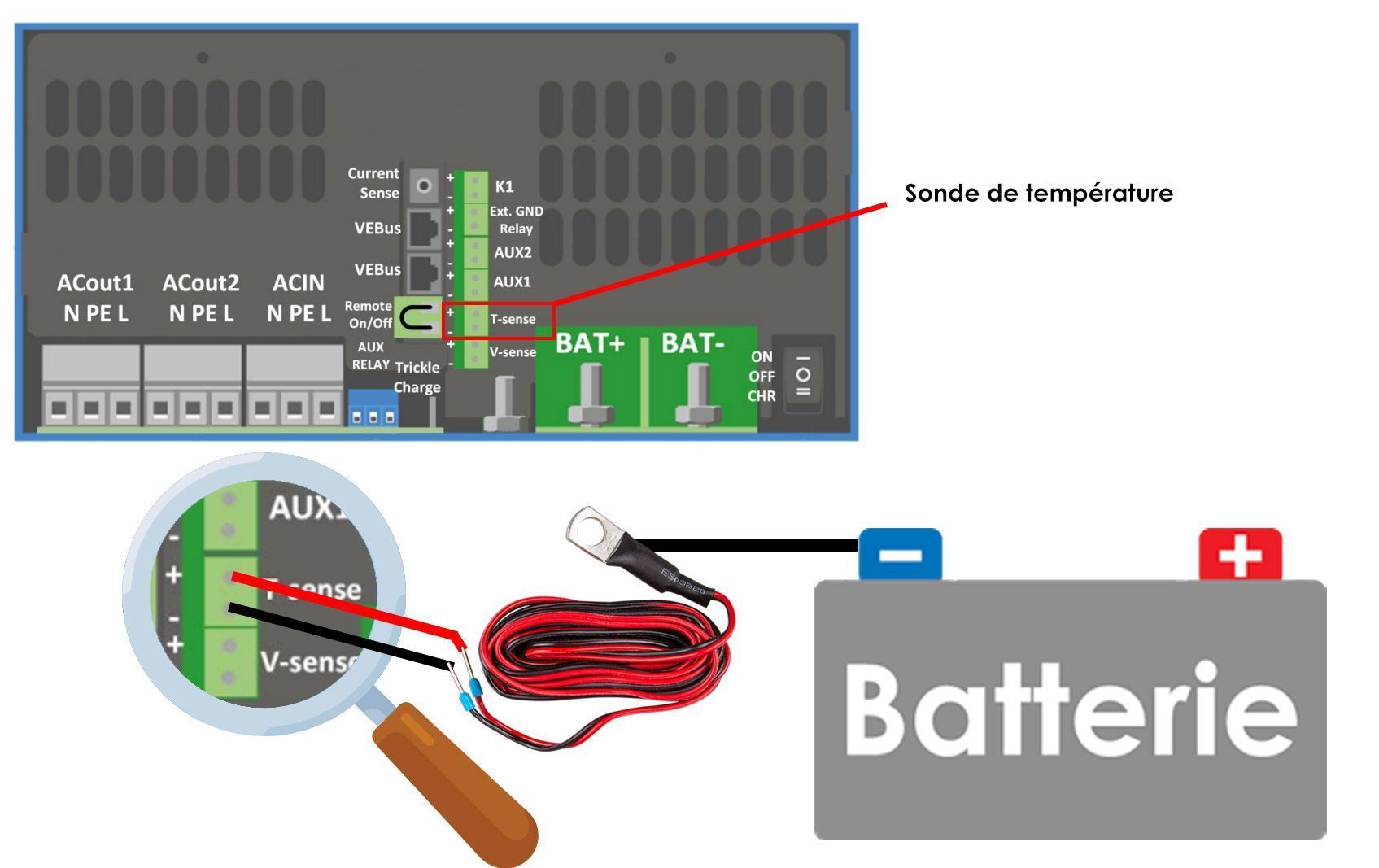 Comment brancher la sonde de température sur le MultiPlus II