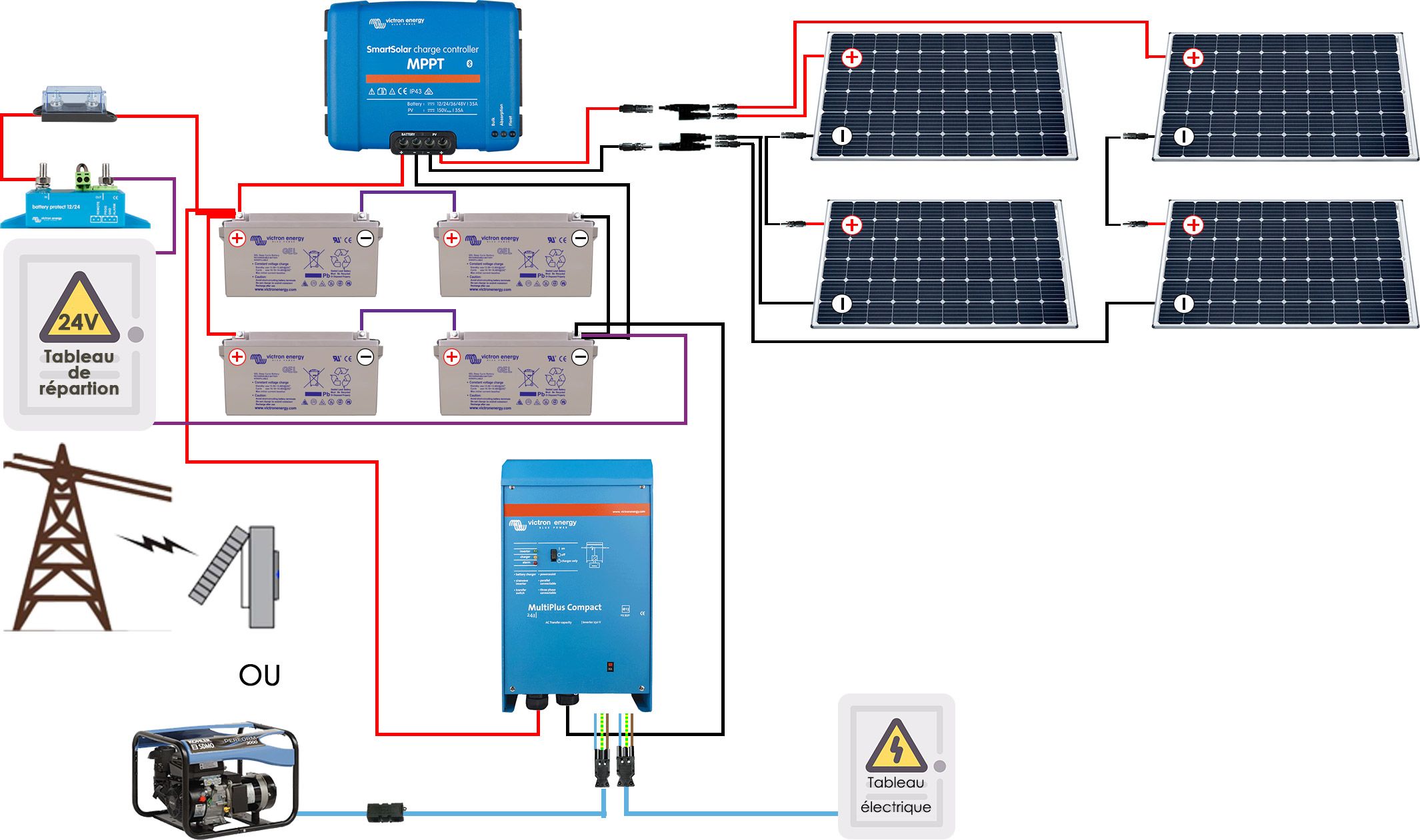 Kit solaire Autonome Hybride Premium 1200W