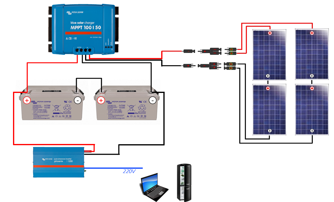Guide de montage - kit solaire autonome 24V / 1200W + Convertisseur 230V