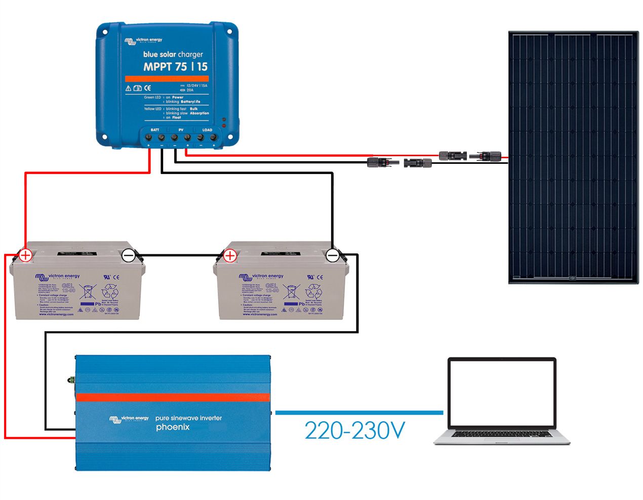 Guide de montage - kit solaire autonome 24V / 285W - 300w + Convertisseur 230V